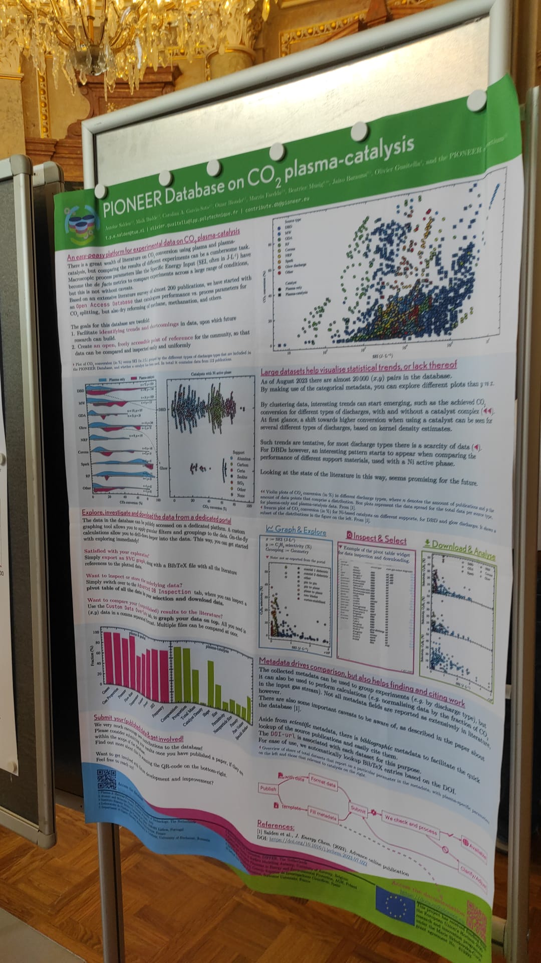 The PDB is getting exposure – Plasma catalysis for CO2 recycling